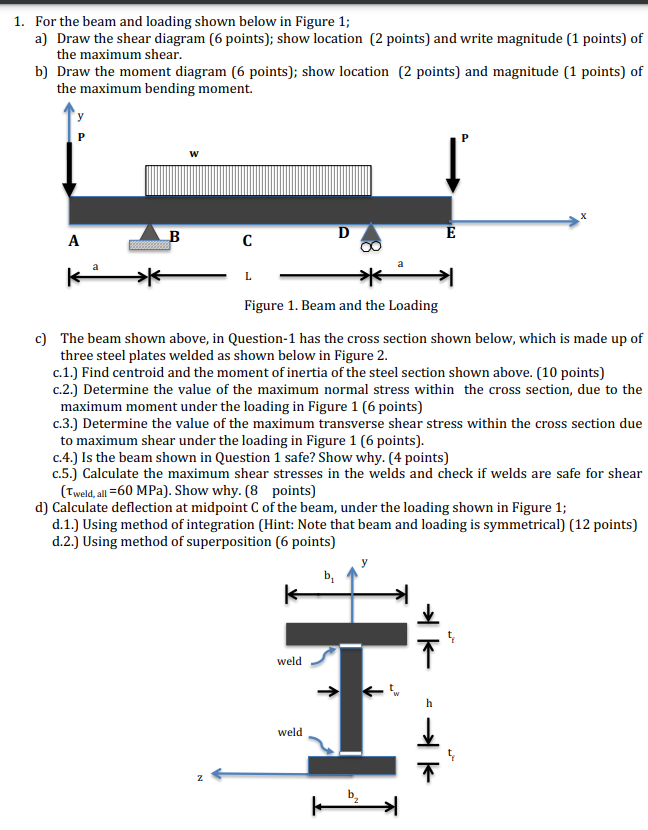 Solved 1. For the beam and loading shown below in Figure 1; | Chegg.com