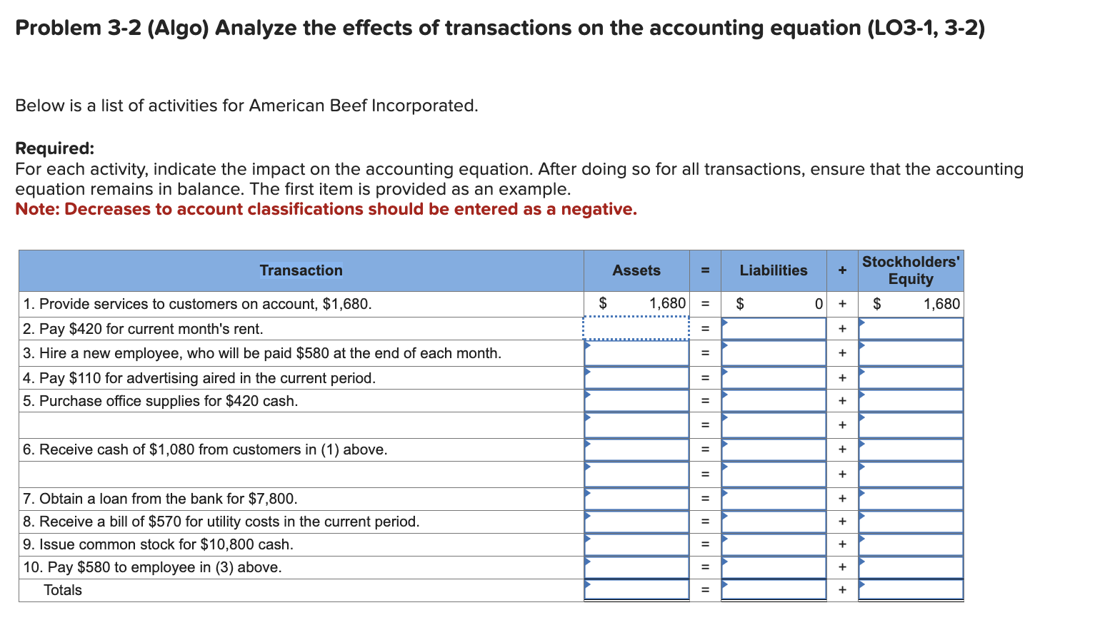 Solved Problem 3-2 (Algo) ﻿Analyze the effects of | Chegg.com