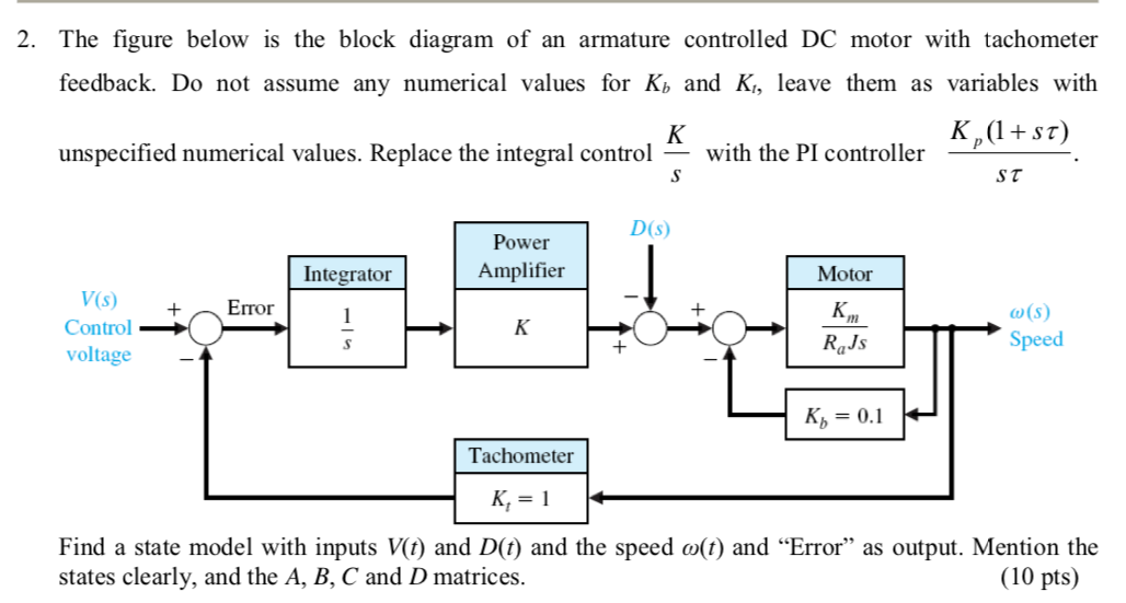 Solved 2. The figure below is the block diagram of an | Chegg.com