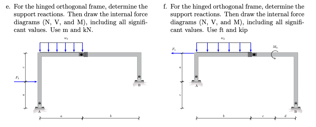 Solved e. For the hinged orthogonal frame, determine the | Chegg.com