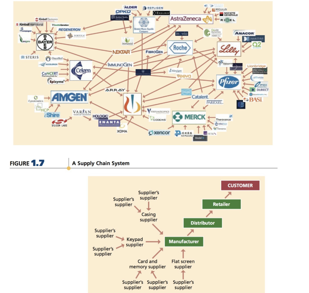 Solved Cleanex Bleach can be purchased at JayMart and Tartan | Chegg.com