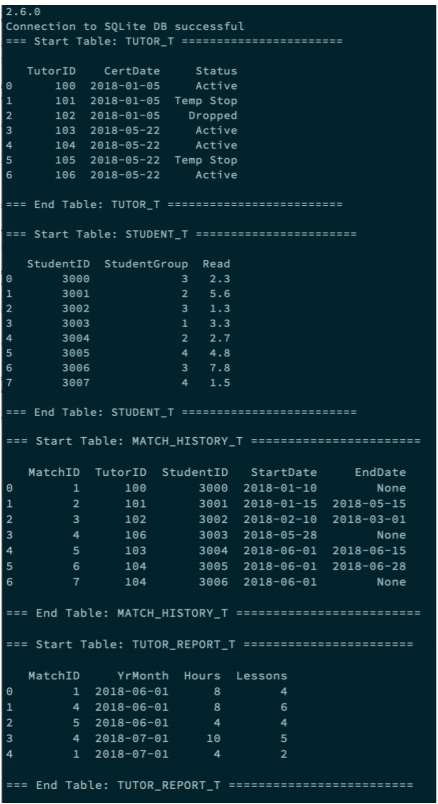 This Is All On Python Please Provide Detailed