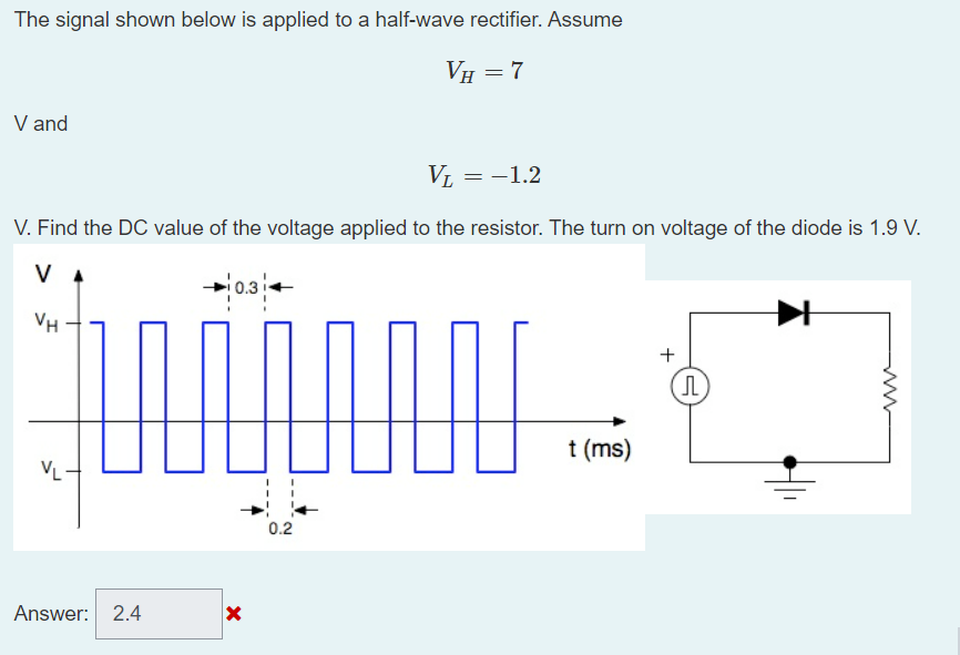 Solved The signal shown below is applied to a half-wave | Chegg.com