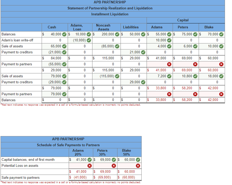 Solved E16-9 Confirmation of Cash Distribution Plan LO | Chegg.com