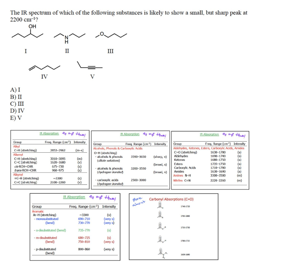 Solved The IR spectrum of which of the following substances | Chegg.com