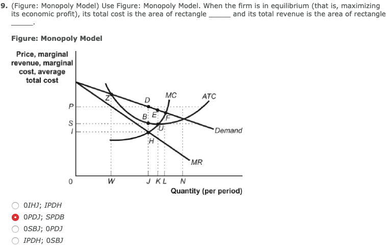 Solved 9. (Figure: Monopoly Model) Use Figure: Monopoly | Chegg.com