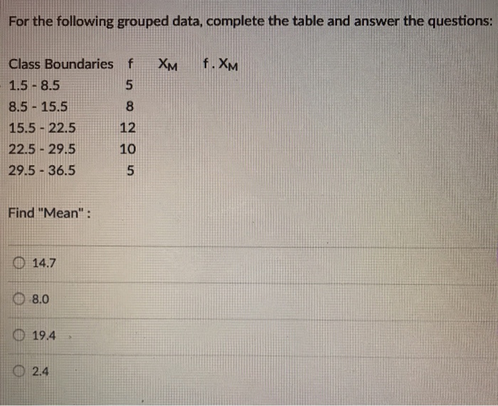 Solved For the following grouped data, complete the table | Chegg.com