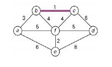 Solved Solve by java Implement the Kruskal’s algorithm and | Chegg.com