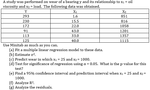 Solved Use Minitab as much as you can.(a) ﻿Fit a multiple | Chegg.com