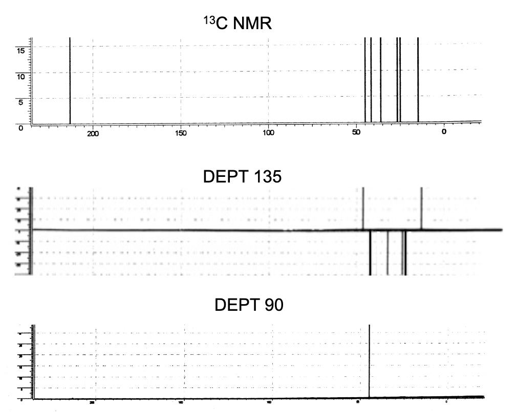 Solved 3. Using the DEPT 135 & 90 spectra identify the | Chegg.com