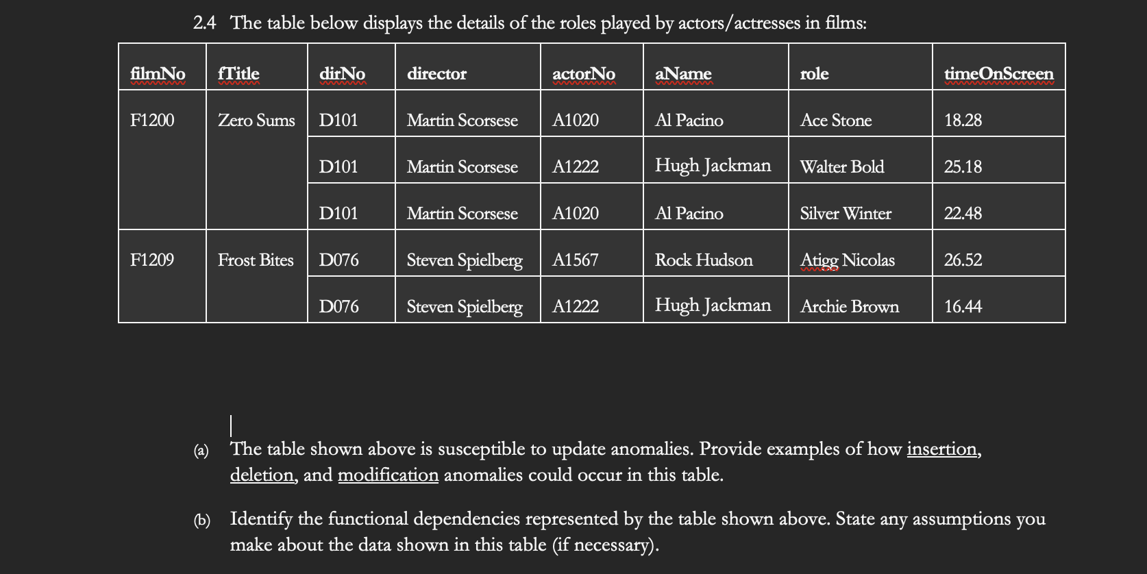 Solved (a) The table shown above is susceptible to update | Chegg.com