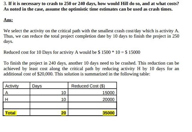 Solved 3. If it is necessary to crash to 250 or 240 days, | Chegg.com