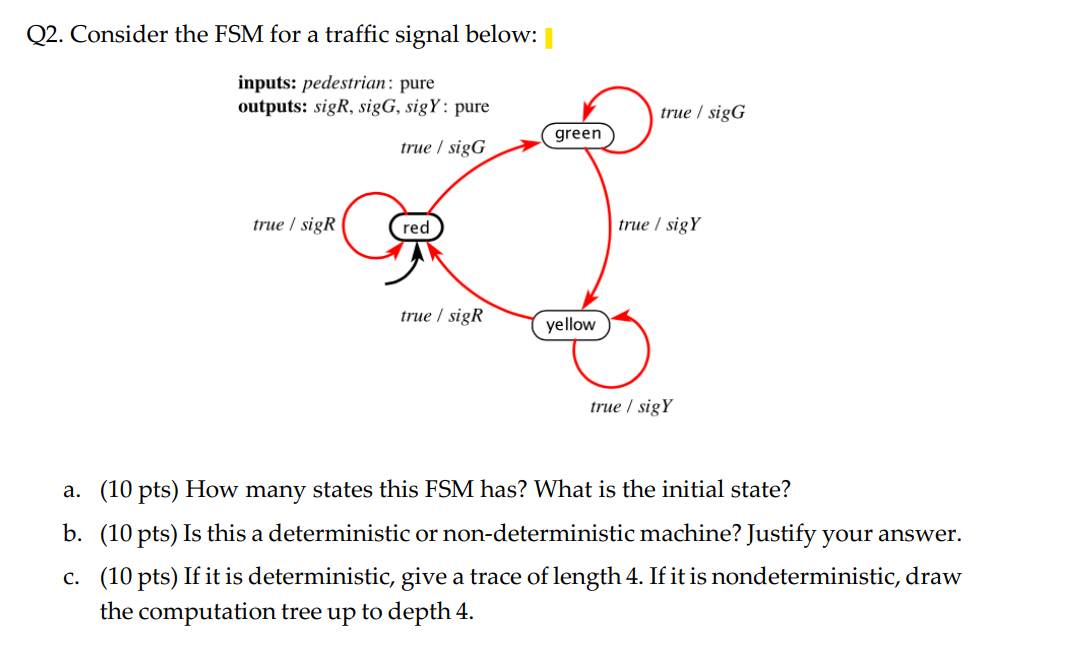 Solved Q2. Consider the FSM for a traffic signal below: a. | Chegg.com