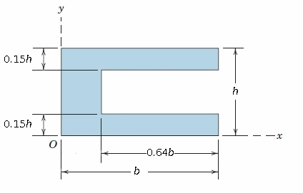 Solved Determine the percent reductions in both area and | Chegg.com