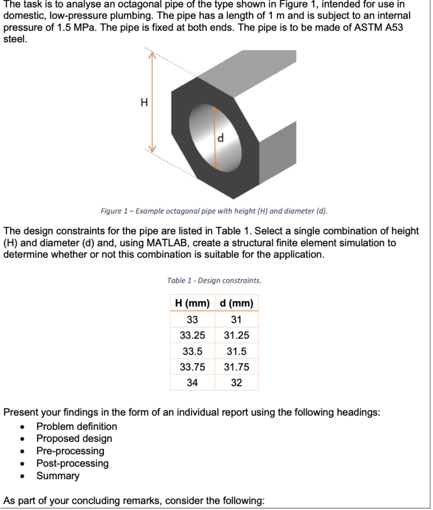 The task is to analyse an octagonal pipe of the type | Chegg.com