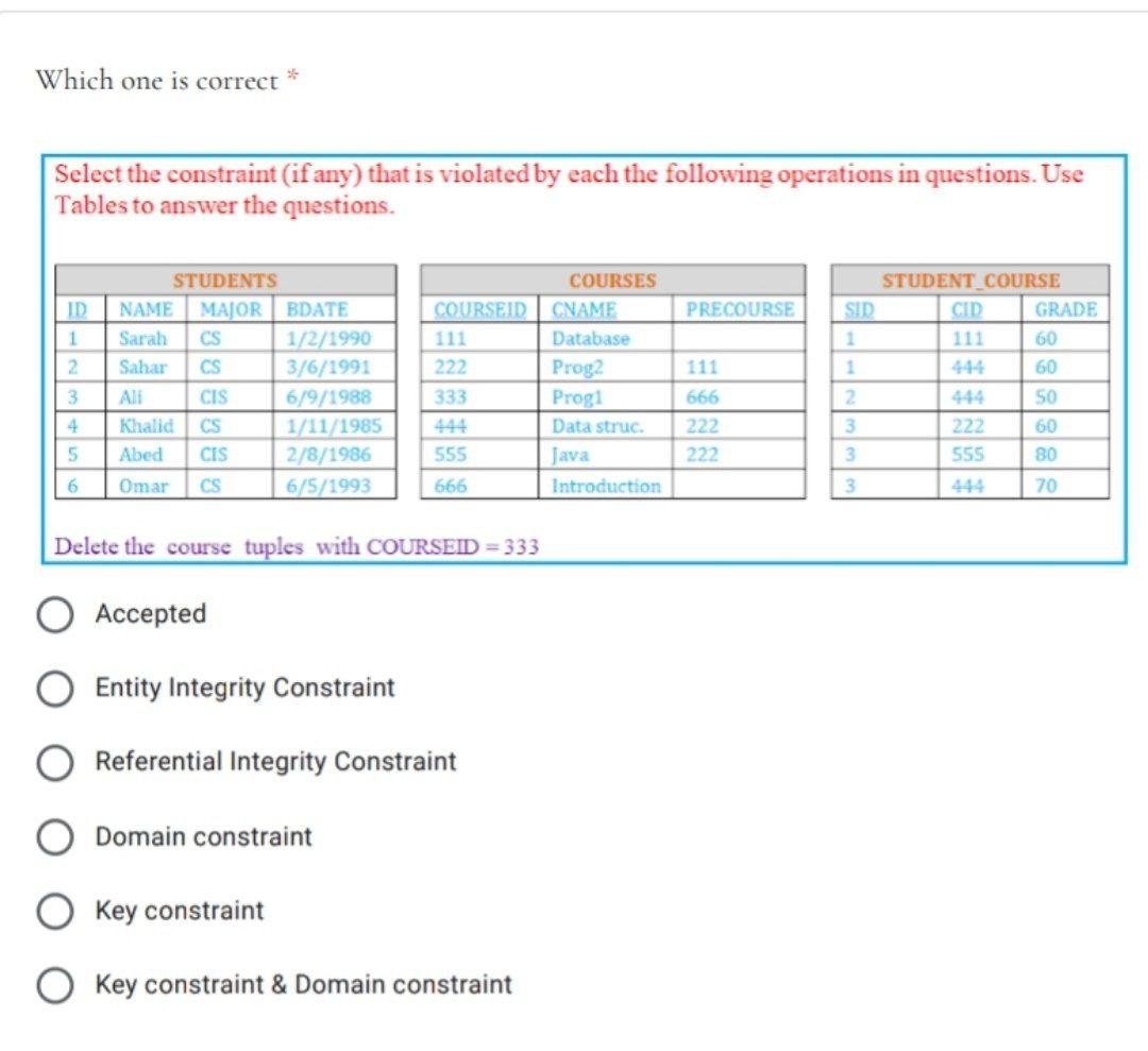 Solved Which one is correct * Select the constraint (if any) | Chegg.com