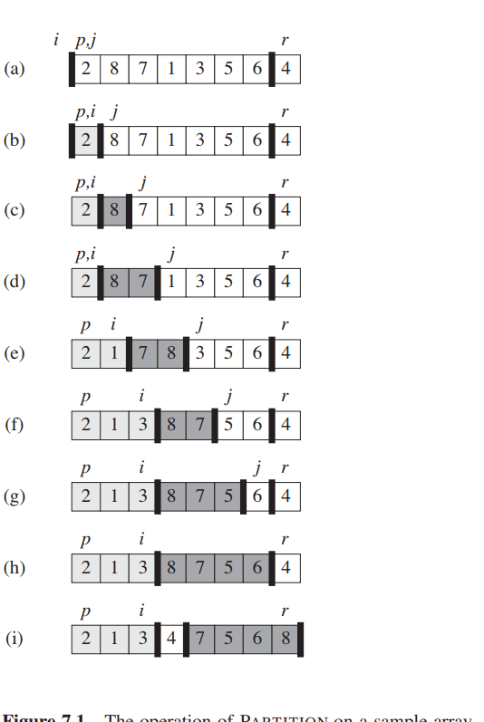 Solved Using Figure 7.1 as a model, illustrate the operation | Chegg.com