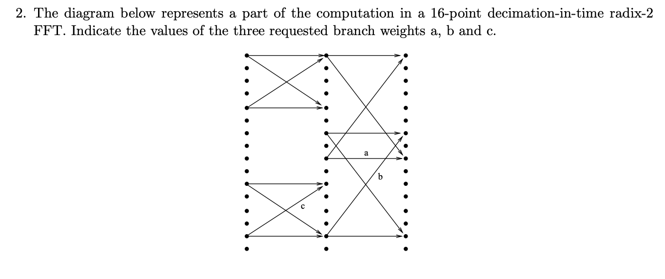 2. The diagram below represents a part of the | Chegg.com