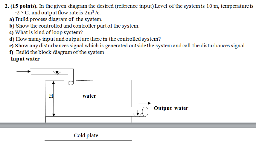 Solved (15 ﻿points). ﻿In the given diagram the desired | Chegg.com