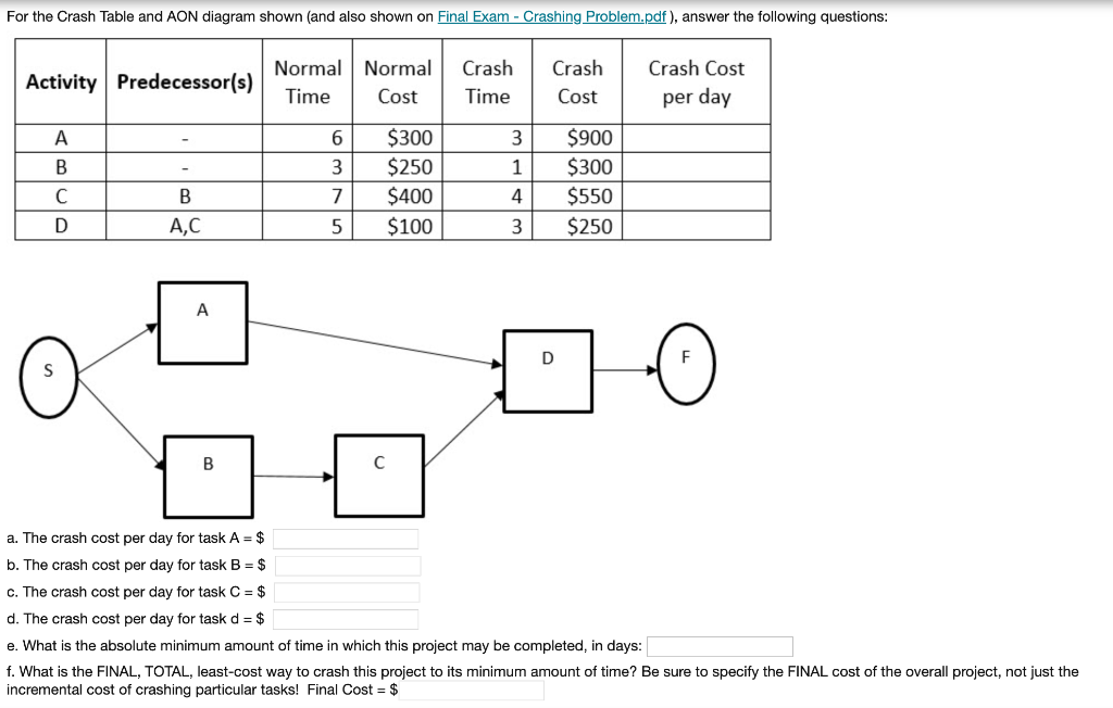 Solved For the Crash Table and AON diagram shown (and also | Chegg.com