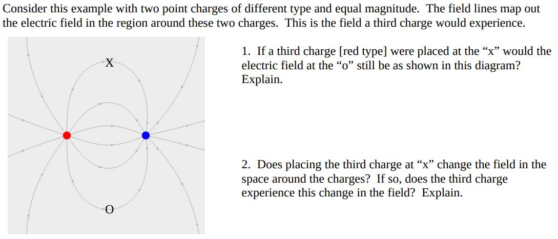 Solved Consider this example with two point charges of | Chegg.com