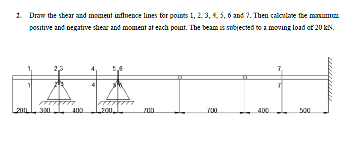 Draw all diagram of influence line according to | Chegg.com