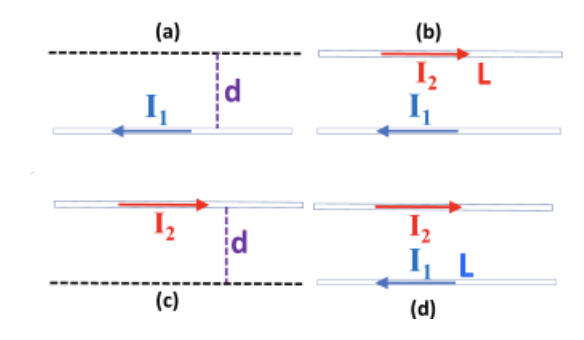 Solved (a) (c)RHR 1 is used to determine the Magnetic FORCE | Chegg.com