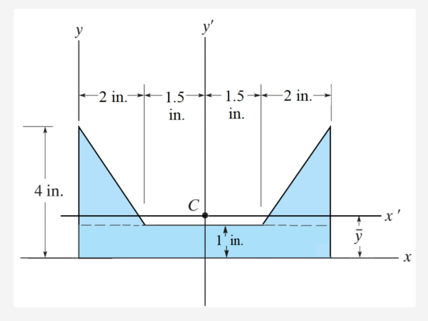 Solved 1)Determine y(bar) which locates a horizontal line | Chegg.com