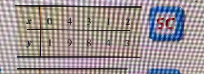 Use the Interactive Number Line to place a point at a | Chegg.com