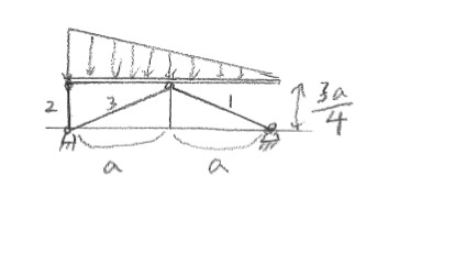 Solved The beam in the figure is supported by three struts | Chegg.com