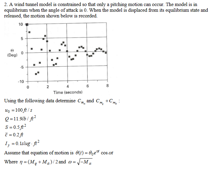 Solved by an EXPERT A wind tunnel model is ﻿constrained so ﻿that only a | Chegg.com