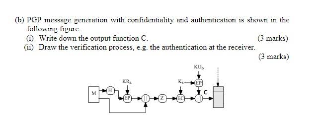Solved (b) PGP message generation with confidentiality and | Chegg.com