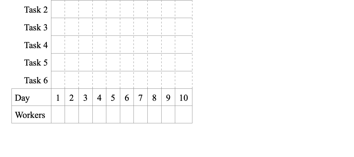 1. Using the following figure, perform resource | Chegg.com