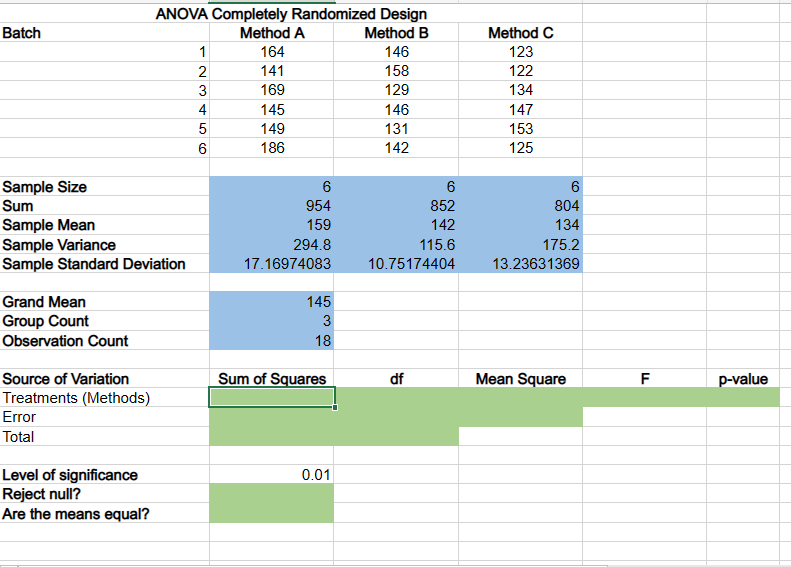 Solved a. Compute the sum of squares between treatments | Chegg.com