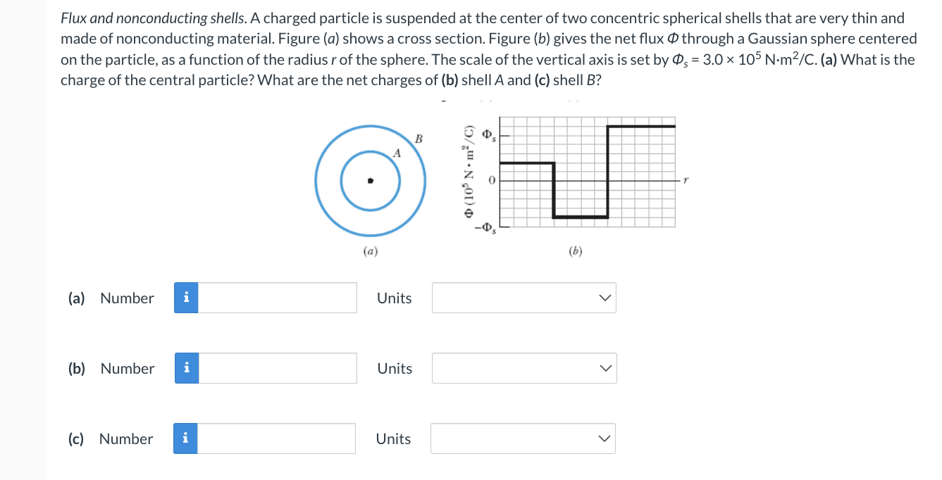 Solved Flux and nonconducting shells. A charged particle is | Chegg.com