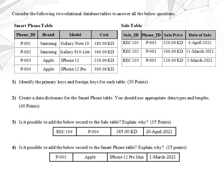 Solved Consider the following two relational database tables | Chegg.com