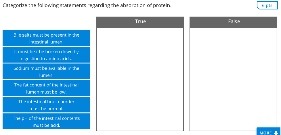 Solved Categorize the following statements regarding the | Chegg.com
