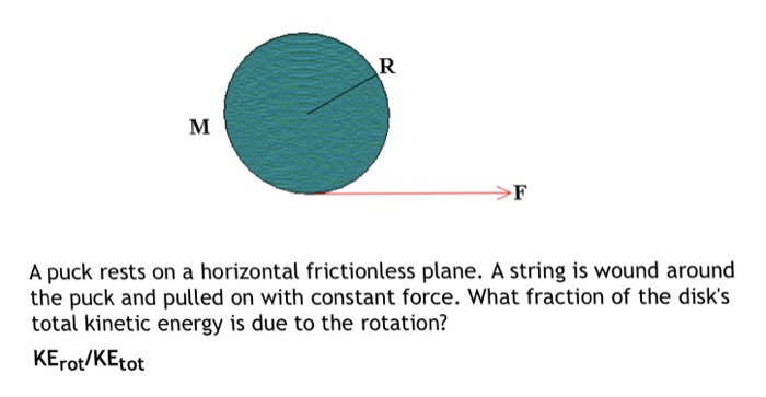 Solved A puck rests on a horizontal frictionless plane. A | Chegg.com