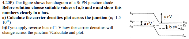 Solved Exp 4.20P) The figure shows ban diagram of a Si PN | Chegg.com
