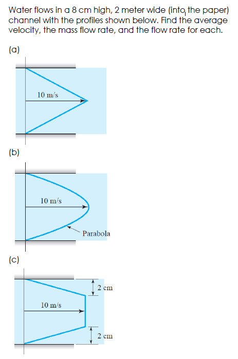 Solved Water flows in a 8 cm high, 2 meter wide (inta, the | Chegg.com