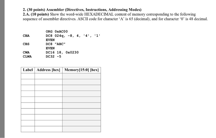 Solved Assembler (Directives, Instructions, Addressing | Chegg.com