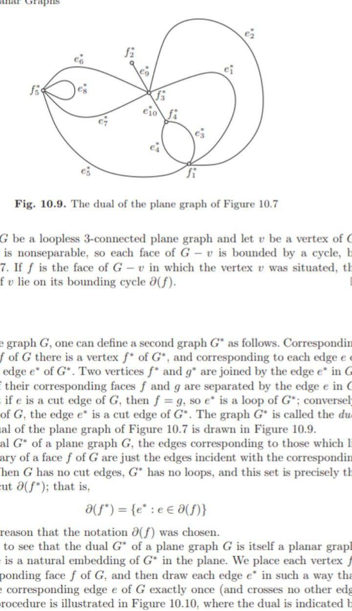 Solved Fig. 10.9. The dual of the plane graph of Figure 10.7 | Chegg.com