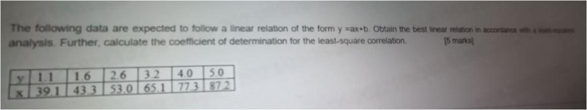 analysis. Further, calculate the coefficient of | Chegg.com