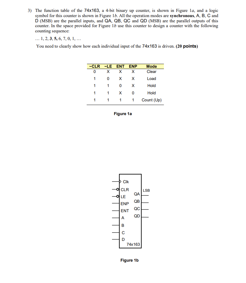 Solved 3) The function table of the 74×163, a 4-bit binary | Chegg.com