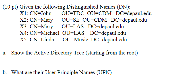 (10 pt) Given the following Distinguished Names (DN): | Chegg.com