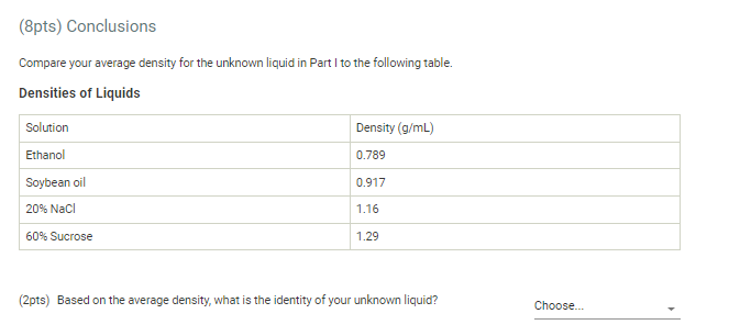 Solved (Spts) Conclusions Compare your average density for | Chegg.com