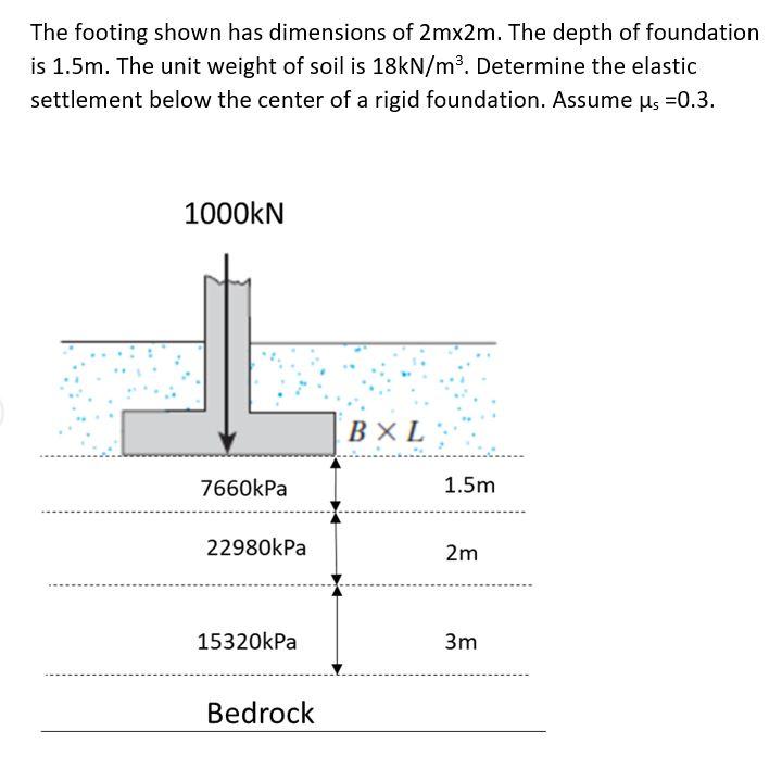 Solved The footing shown has dimensions of 2mx2m. The depth | Chegg.com
