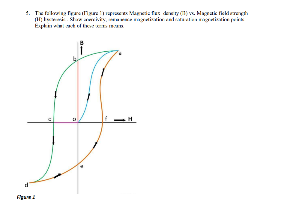 Solved 5. The following figure (Figure 1) represents | Chegg.com