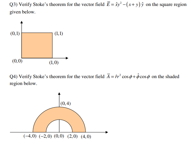 Solved Q3) Verify Stoke's theorem for the vector field | Chegg.com