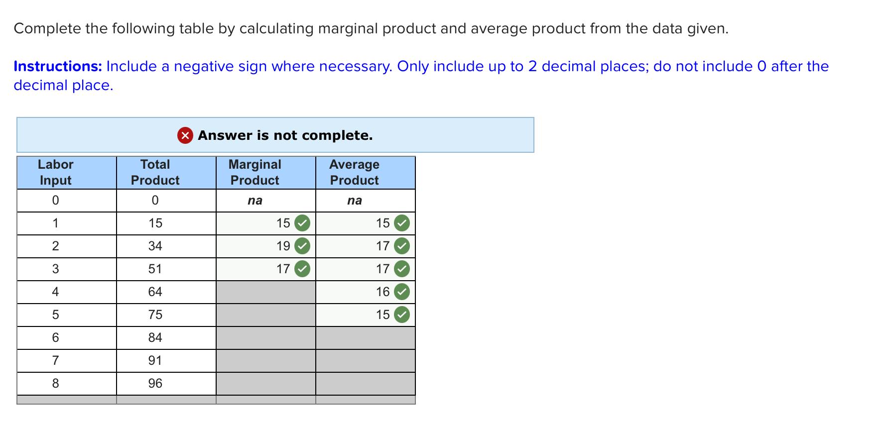 Solved Complete the following table by calculating marginal | Chegg.com